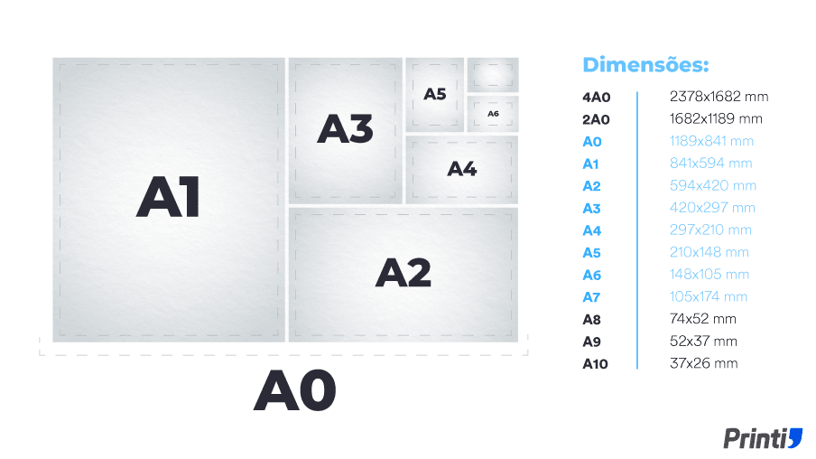 Formatos de papel: para que serve cada um? | Blog Printi